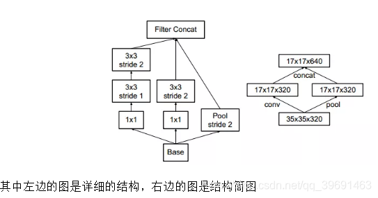 Cnn之inception V3模型结构与参数浅析inceptionv3 Csdn博客