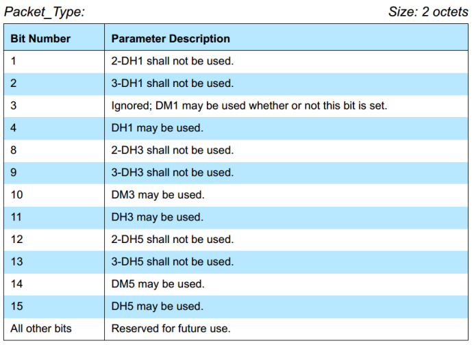 传统蓝牙HCI连接的流程介绍_hci opcode 蓝牙连接-CSDN博客