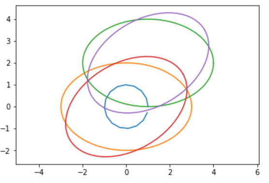 python画椭圆_python shapely plot-CSDN博客