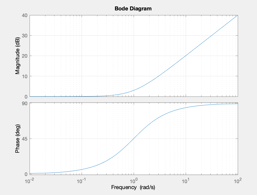 关于PID控制器的理解_pid比例无限大-CSDN博客