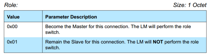 传统蓝牙HCI连接的流程介绍_hci opcode 蓝牙连接-CSDN博客