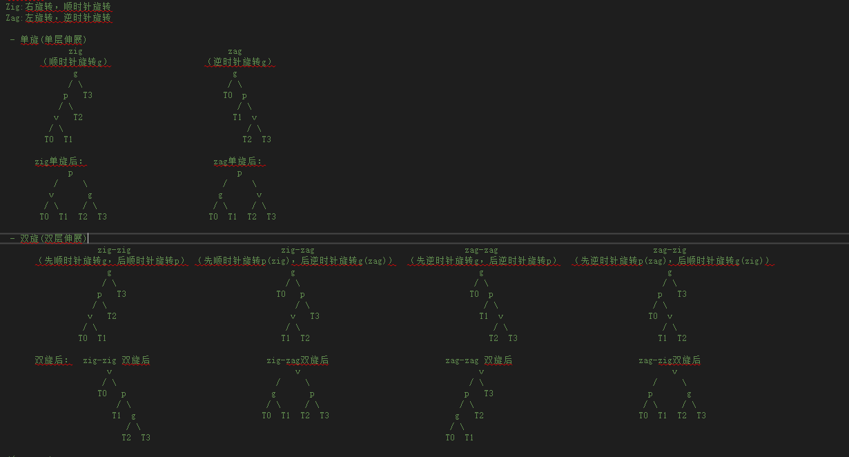 伸展树详解（SplayTree）（可视化工具）_splay 可视化工具-CSDN博客