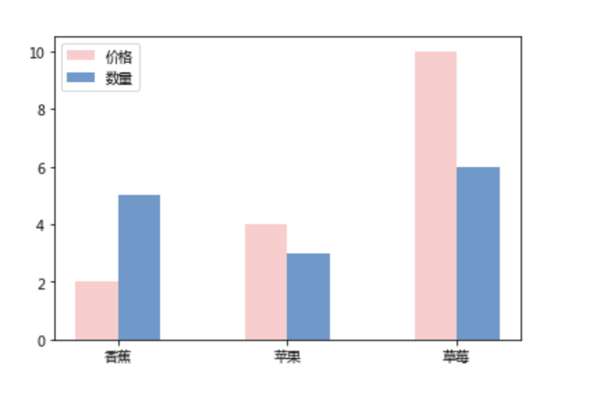 Matplotlib 并列柱状图组合柱状图plt联合分布柱状图maeveshi的博客 Csdn博客 