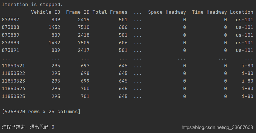 Ngsim数据集高速公路路段筛选(1大型csv文件2使用python的pandas模块)wuyikai1215的博客 Csdn博客