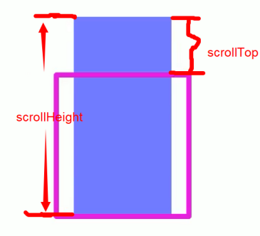 元素滚动scroll系列（附实例、图解）_scroll 图片-CSDN博客