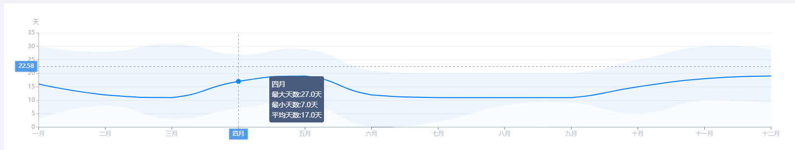 echarts折线图显示坐标轴指示器并且格式化文本标签_echarts cross坐标轴格式化 formatter-CSDN博客