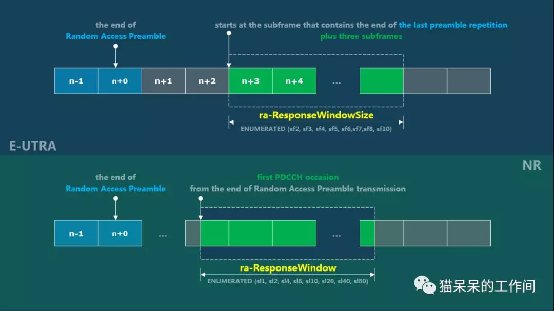 NR随机接入（三）_msg4携带-CSDN博客