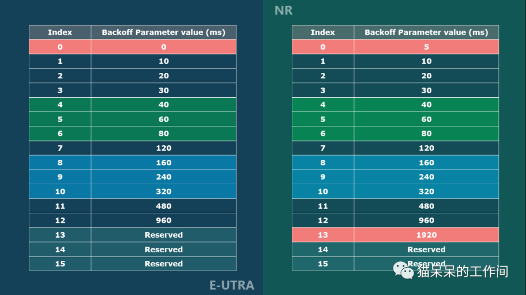 NR随机接入（三）_msg4携带-CSDN博客