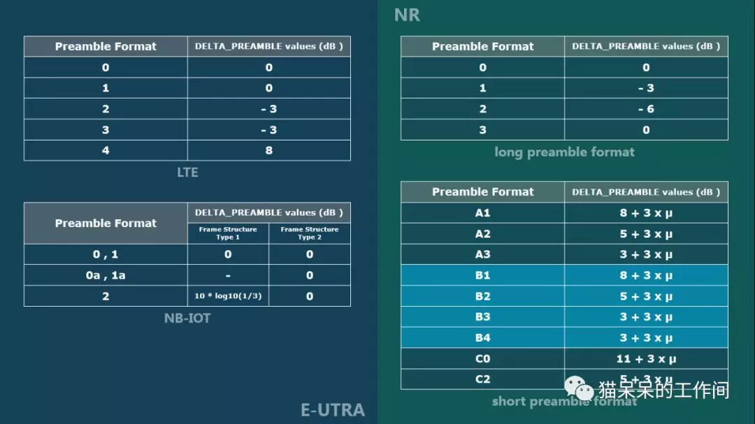 NR随机接入（三）_msg4携带-CSDN博客