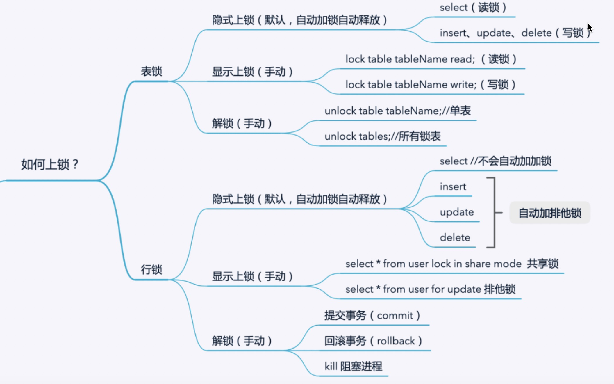 Java中锁与事务 Java 事务和锁 Csdn博客