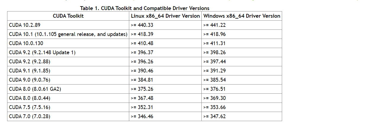 Ffmpeg Nvidia Nv Codec编译及运用ffnvcodec Csdn博客 
