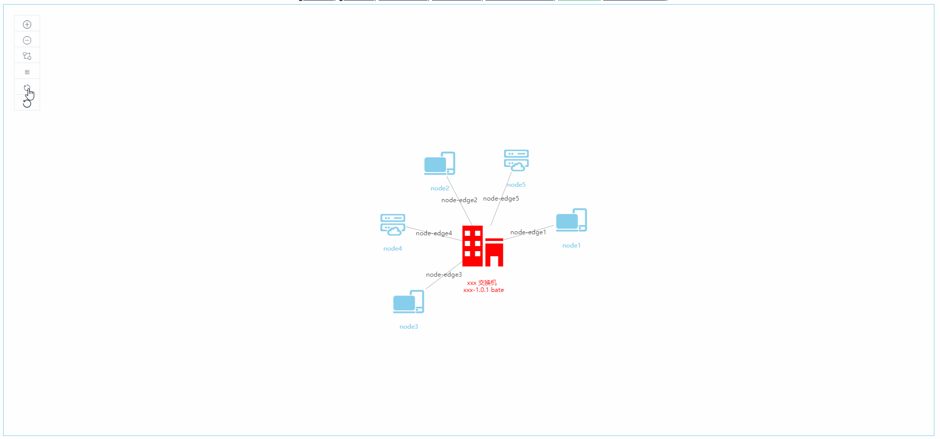 antv/G6使用记录，vue组件实现节点、边的动态增减、右键事件等功能_g6 动态添加节点-CSDN博客