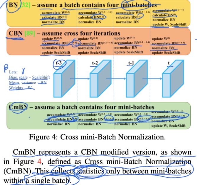 深度学习中的BN_CBN_CmBN_深度学习中bn是什么意思-CSDN博客