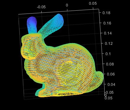 【matlab点云数据处理】matlab里点云的读入显示和保存_matlab 读取pcd-CSDN博客