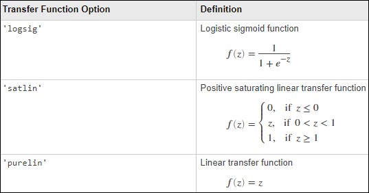 MATLAB实现自编码器（一）——Autoencoder类和训练设置_matlab 自编码器-CSDN博客