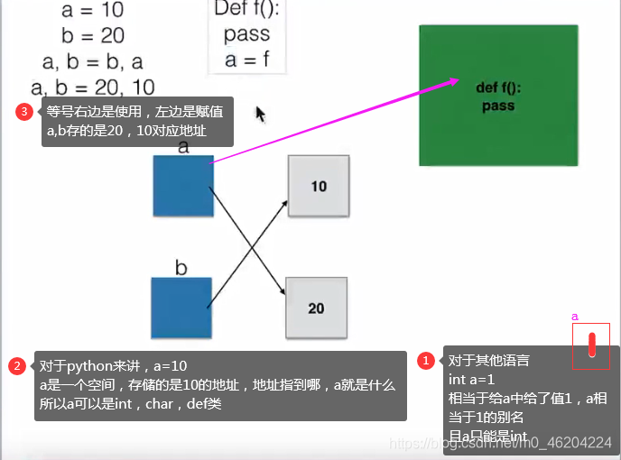 数据结构与算法(python版)python数据结构与算法 Csdn博客