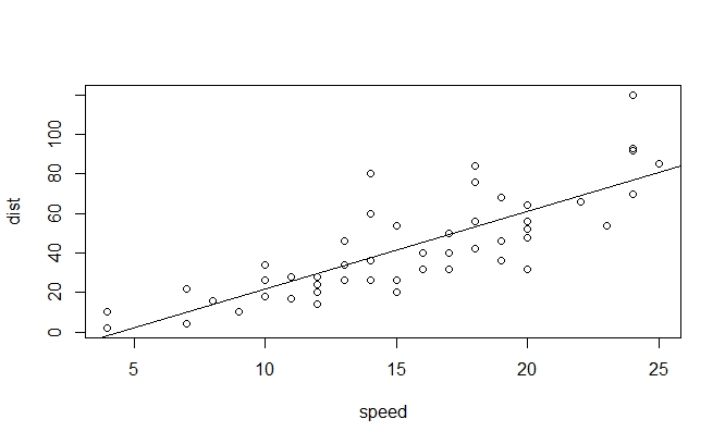 R语言基础图形元素——点和线_r语言点的样式-CSDN博客