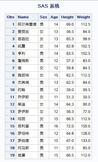 SAS: PROC MEANS简介-CSDN博客