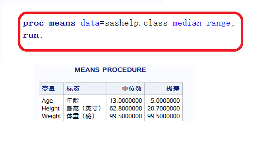 SAS: PROC MEANS简介-CSDN博客