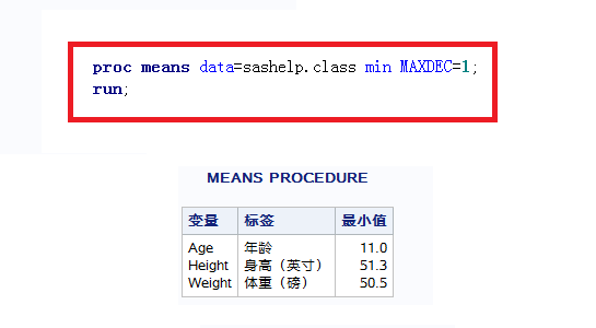 SAS: PROC MEANS简介-CSDN博客
