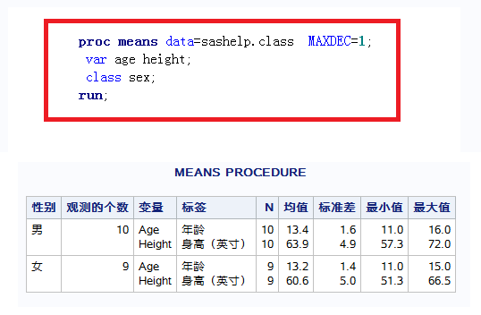 SAS: PROC MEANS简介-CSDN博客