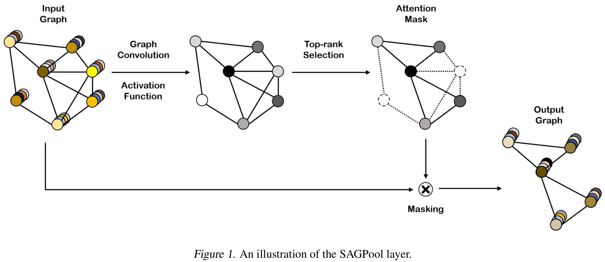 【图神经网络综述】GNN原理＋落地应用+实现框架全解_gnn应用场景 图挖掘-CSDN博客