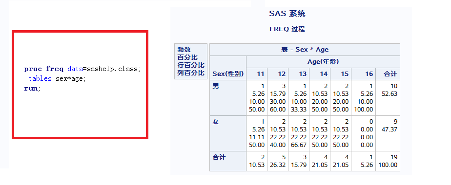 SAS: PROC FREQ简介-CSDN博客