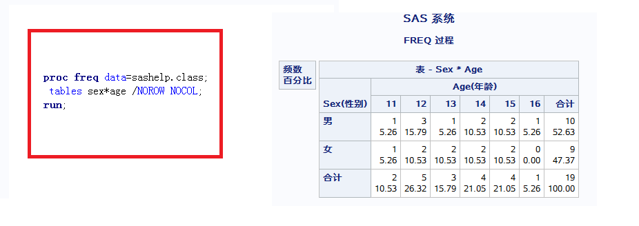 SAS: PROC FREQ简介-CSDN博客