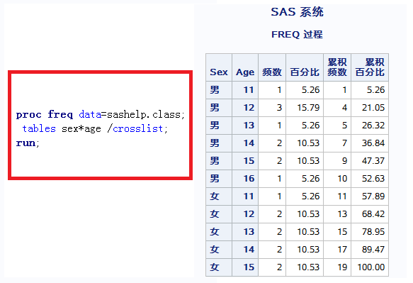 SAS: PROC FREQ简介-CSDN博客