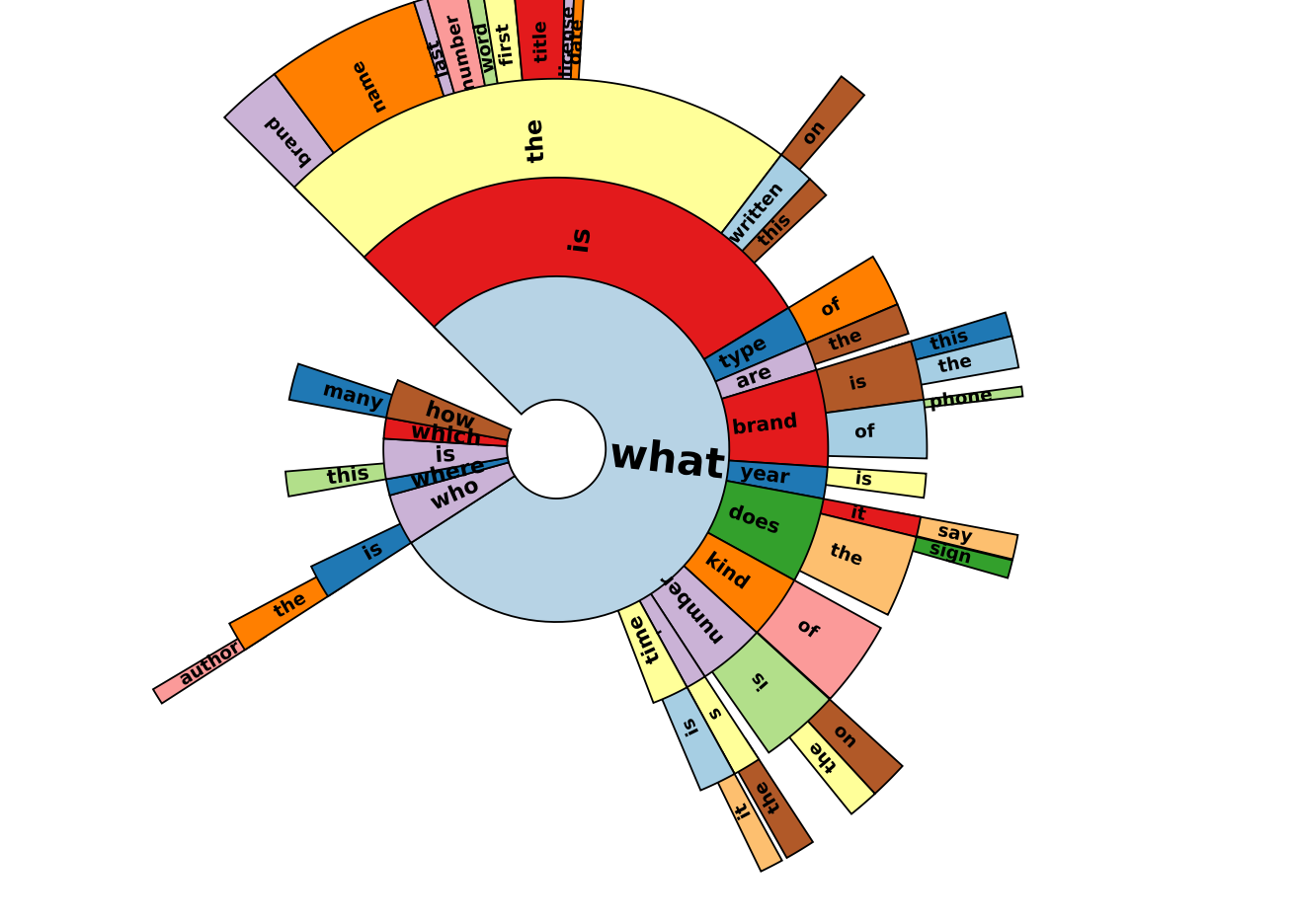 Text-VQA数据集以及方法总结_textvqa数据集-CSDN博客