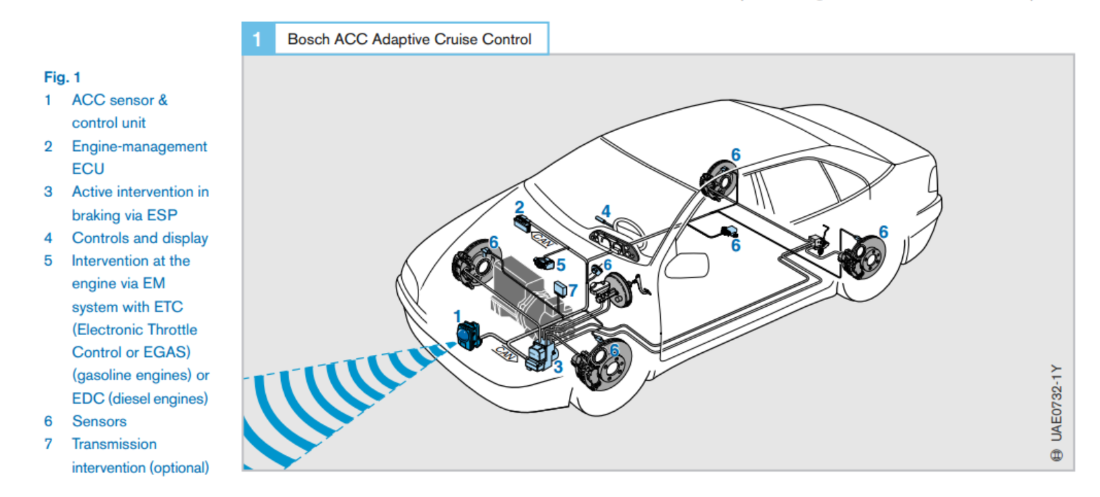 ADAS工程师的成长之路——ACC法规（ISO 15622-2018 — Adaptive cruise control systems ...