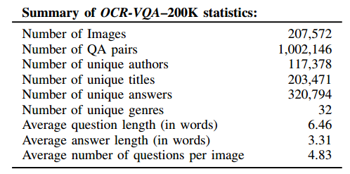 Text-VQA数据集以及方法总结_textvqa数据集-CSDN博客