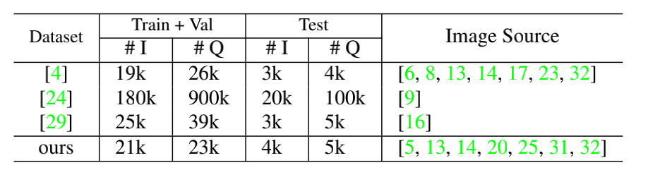 Text-VQA数据集以及方法总结_textvqa数据集-CSDN博客