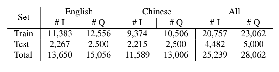 Text-VQA数据集以及方法总结_textvqa数据集-CSDN博客