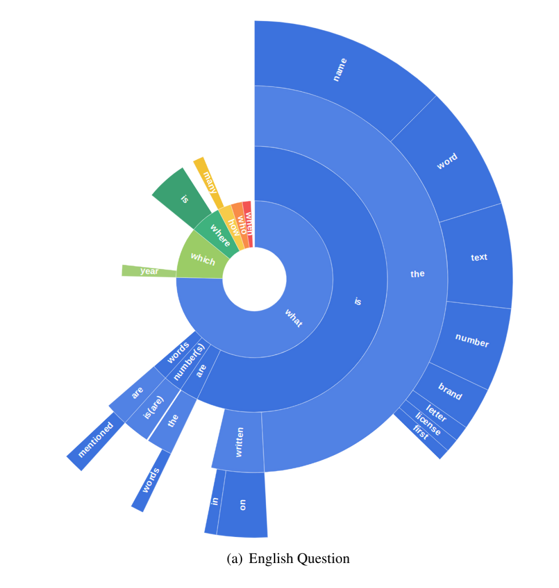 Text-VQA数据集以及方法总结_textvqa数据集-CSDN博客