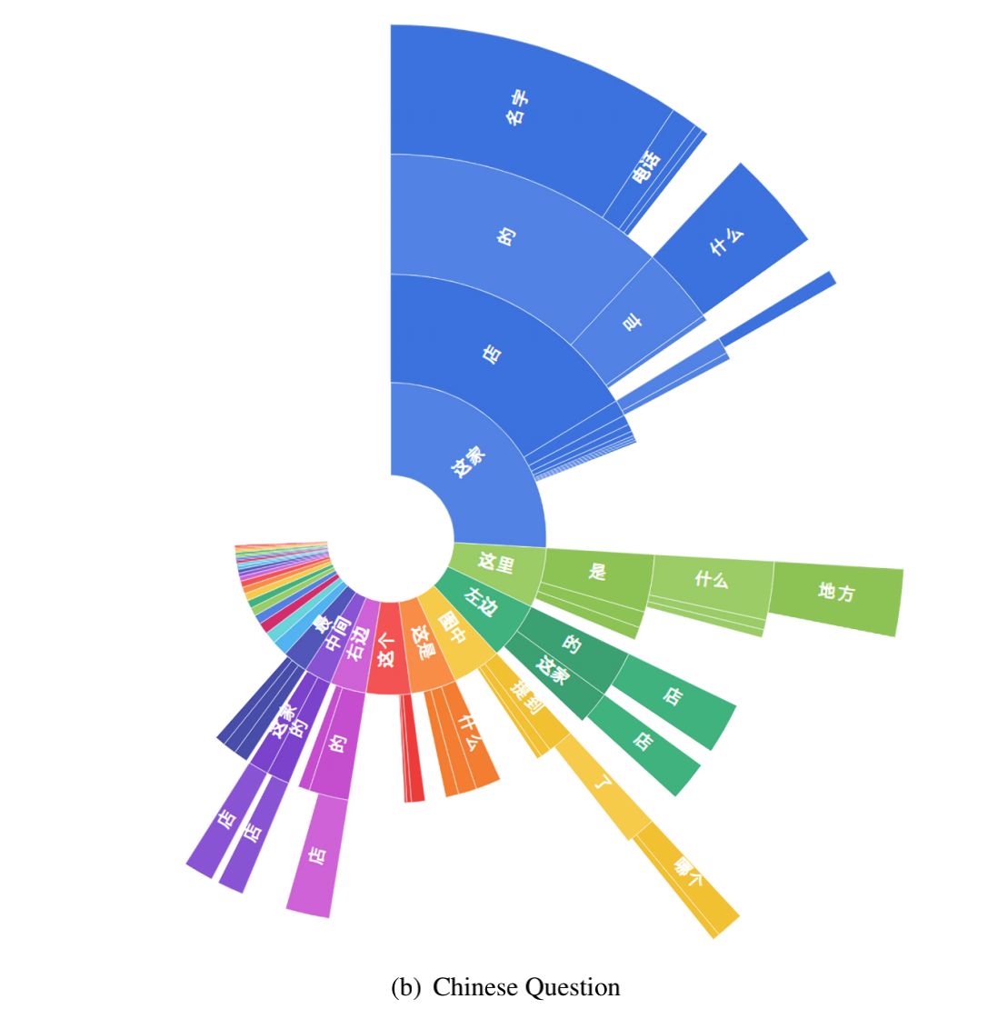 Text-VQA数据集以及方法总结_textvqa数据集-CSDN博客