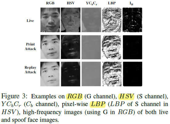 【FAS】《Face Anti-Spoofing Using Patch and Depth-Based CNNs》_jiancheng huang face-antispoofing-CSDN博客