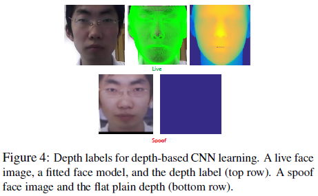 【FAS】《Face Anti-Spoofing Using Patch and Depth-Based CNNs》_jiancheng huang face-antispoofing-CSDN博客