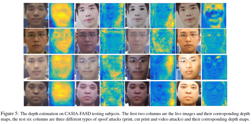 【FAS】《Face Anti-Spoofing Using Patch and Depth-Based CNNs》_jiancheng huang face-antispoofing-CSDN博客
