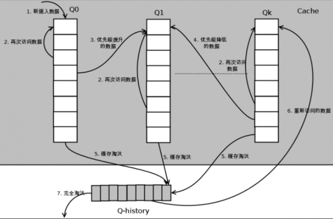 LRU算法介绍、优化、使用场景(Redis、MySQL、Memcached)-CSDN博客