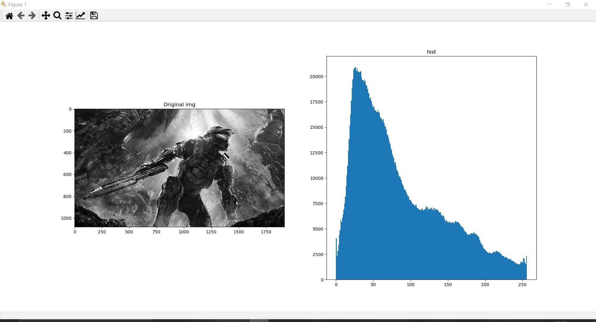 OpenCV-Python 笔记（五）直方图_python将图片中的曲线拉直-CSDN博客