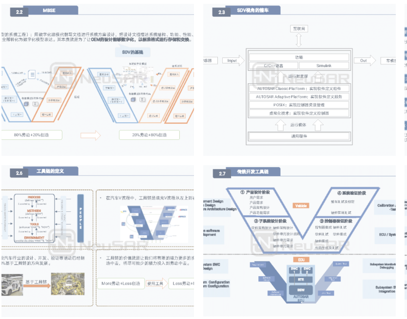 NeuSAR基于AUTOSAR的BSW本土化解决方案（初级）_neusar下载-CSDN博客