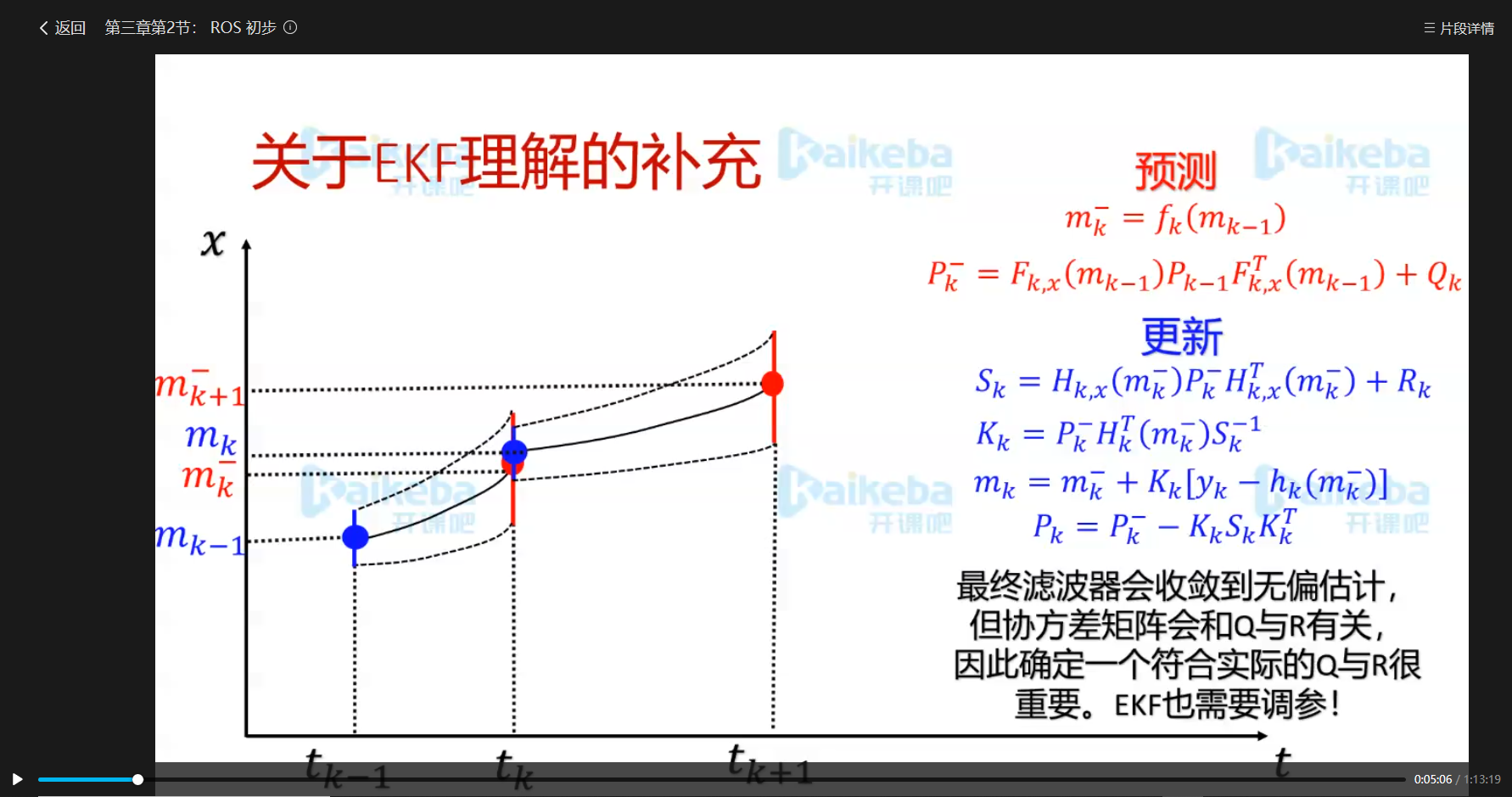 EKF（扩展卡尔曼滤波）也需要调参 ，也是Q和R这两个参数。_ekf调参-CSDN博客