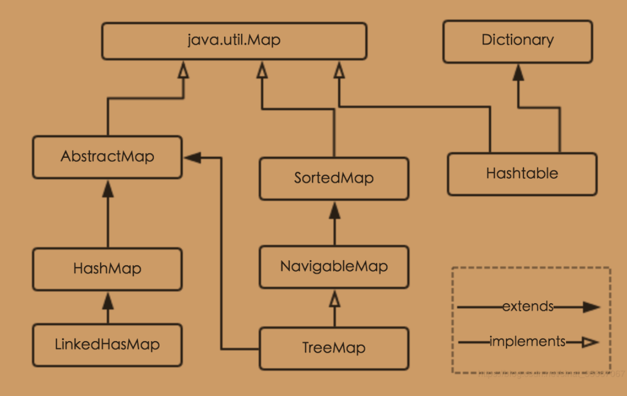 Java中各个HashMap子类的介绍以及使用场景_hashmap在项目中的使用-CSDN博客
