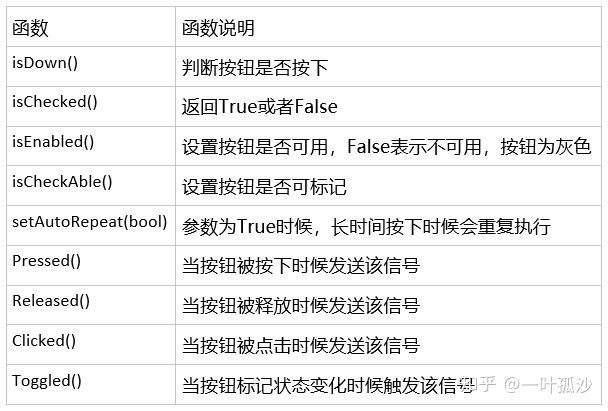 PyQt5快速上手基础篇2-按钮控制LCD屏显示_pyqt5如何修改lcdnumber的高度-CSDN博客