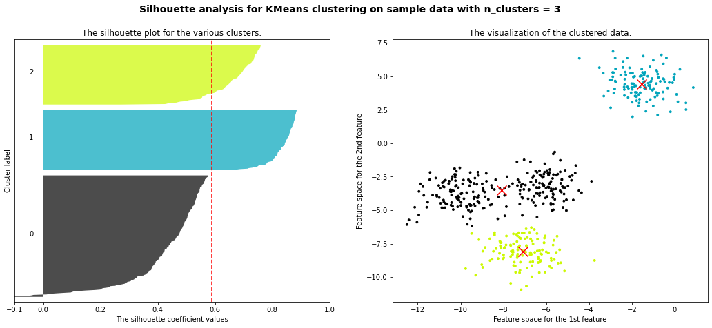 基于轮廓系数来选择n_clusters（Kmeans聚类分析）_平均轮廓法确定聚类数average silhouette method-CSDN博客