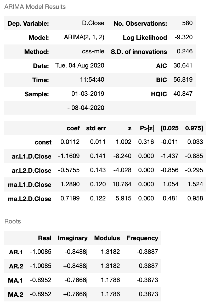 使用ARIMA进行股票预测-CSDN博客