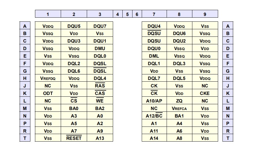 DDR3布线规则-CSDN博客