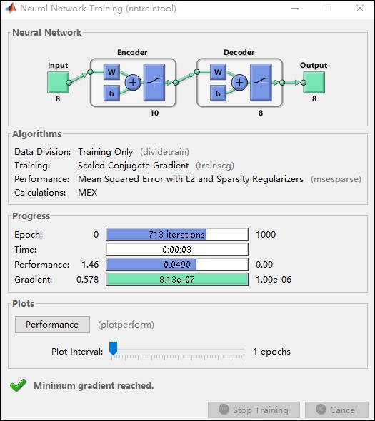 MATLAB实现自编码器（二）——（稀疏）自编码器的实现_稀疏自编码器 matlab-CSDN博客