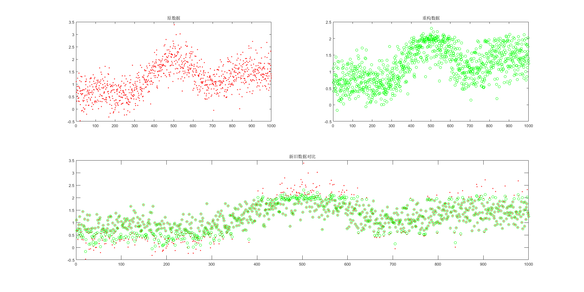 Matlab实现自编码器（二）——（稀疏）自编码器的实现稀疏自编码器 Matlab Csdn博客 